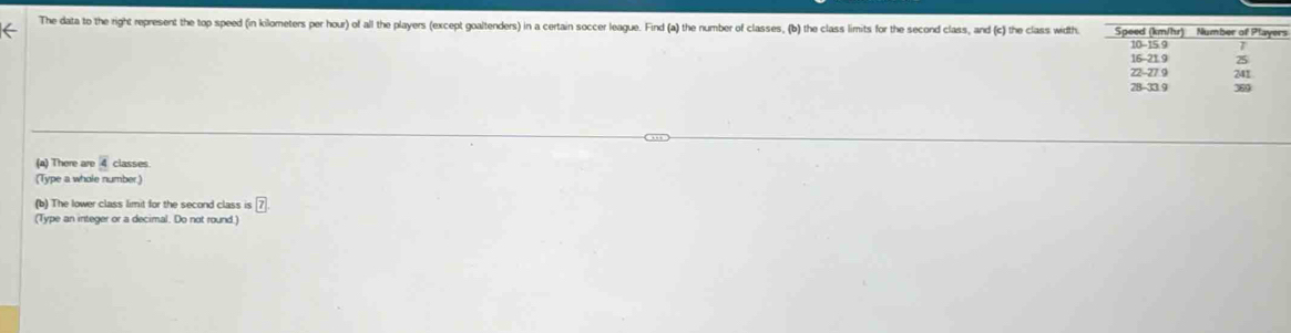 Solved: The data to the right represent the top speed (in kilometers ...