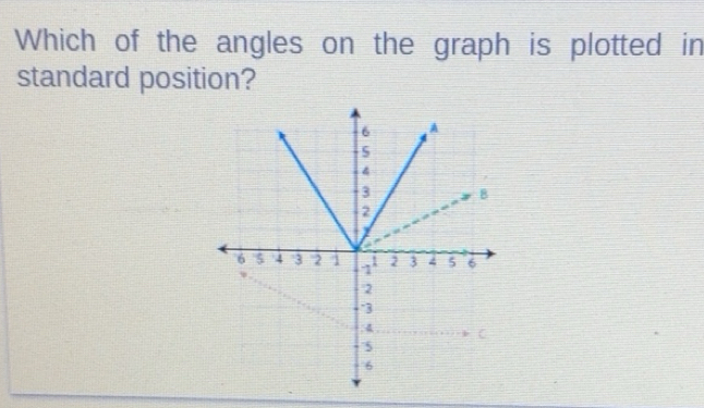 Gelöst:Which of the angles on the graph is plotted in standard position ...