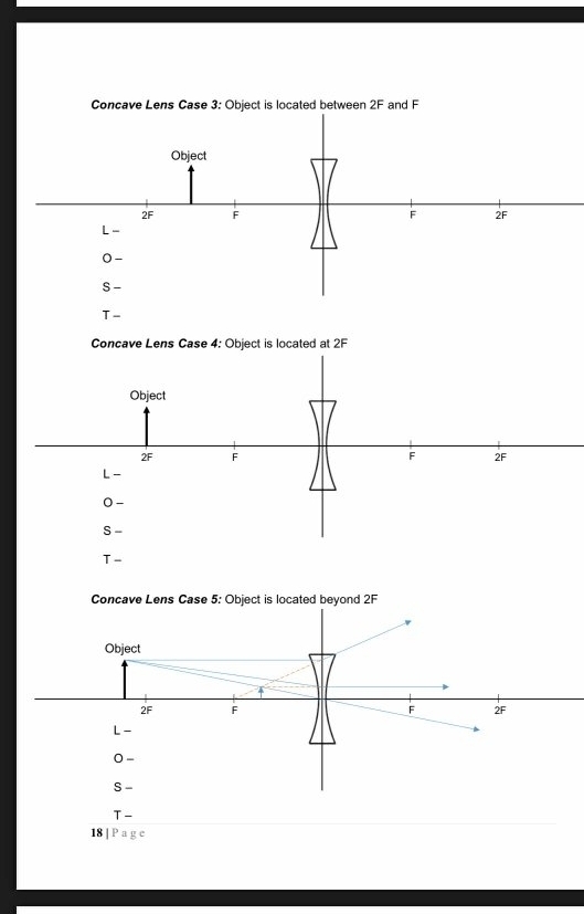 Solved: Concave Lens Case 3: Object is located between 2F and F Concave ...