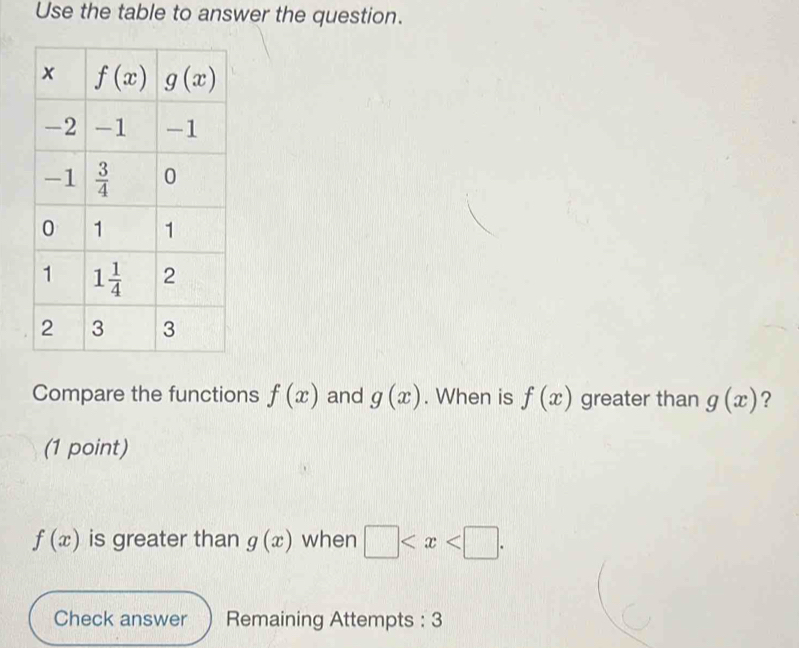 Solved: Use the table to answer the question. Compare the functions f(x) and g(x). When is f(x ...