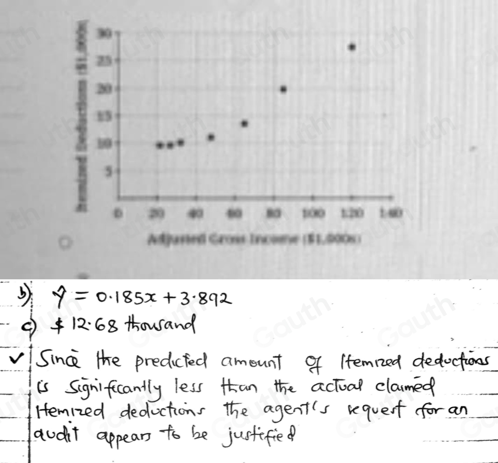 Solved: To the Internal Revenue Service (IRS), the reasonableness of ...