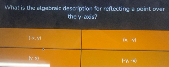 Solved: What is the algebraic description for reflecting a point over ...
