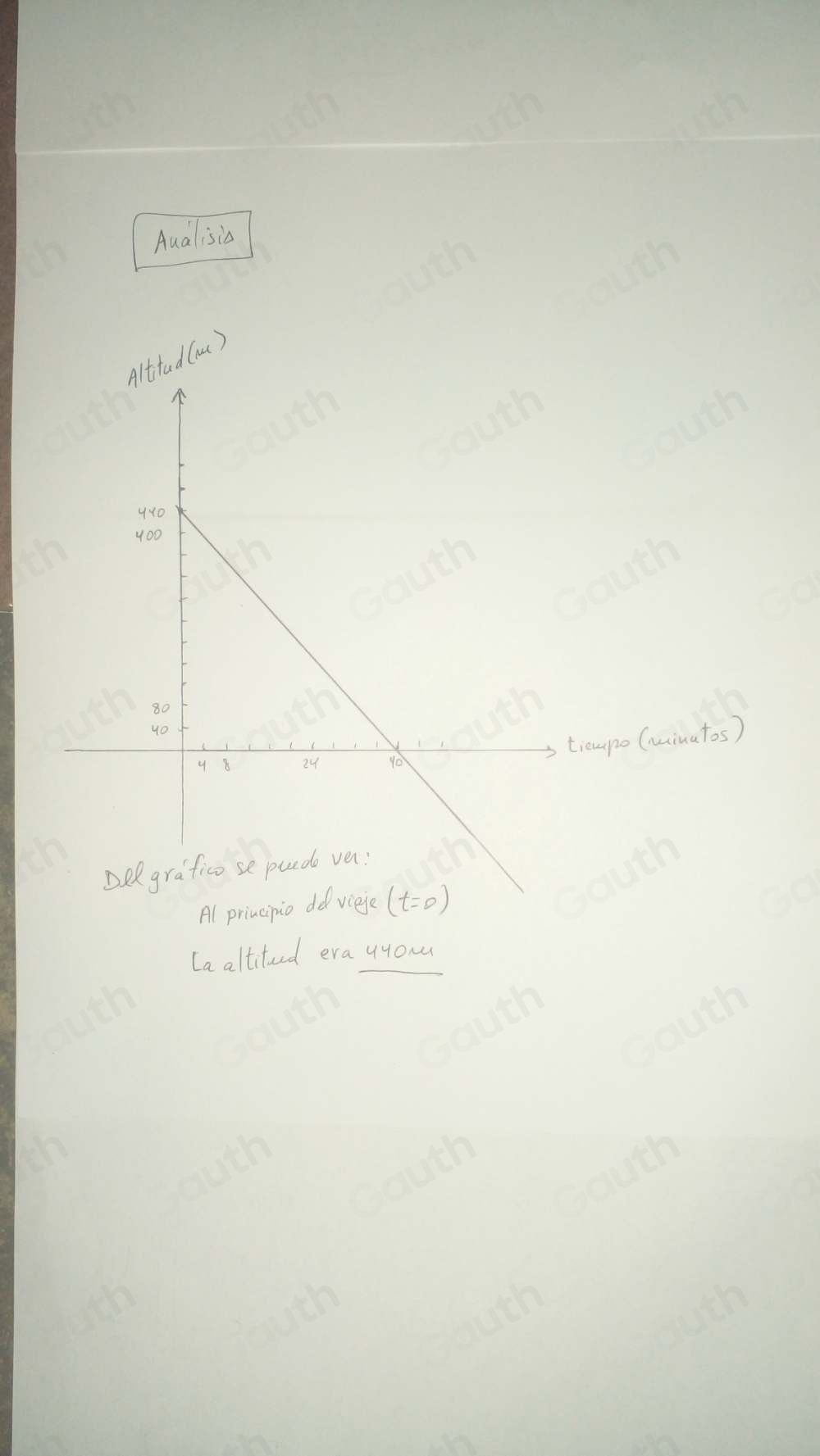Resuelto:Amir manejó de Jerusalen al punto más bajo de la Tierra, el ...