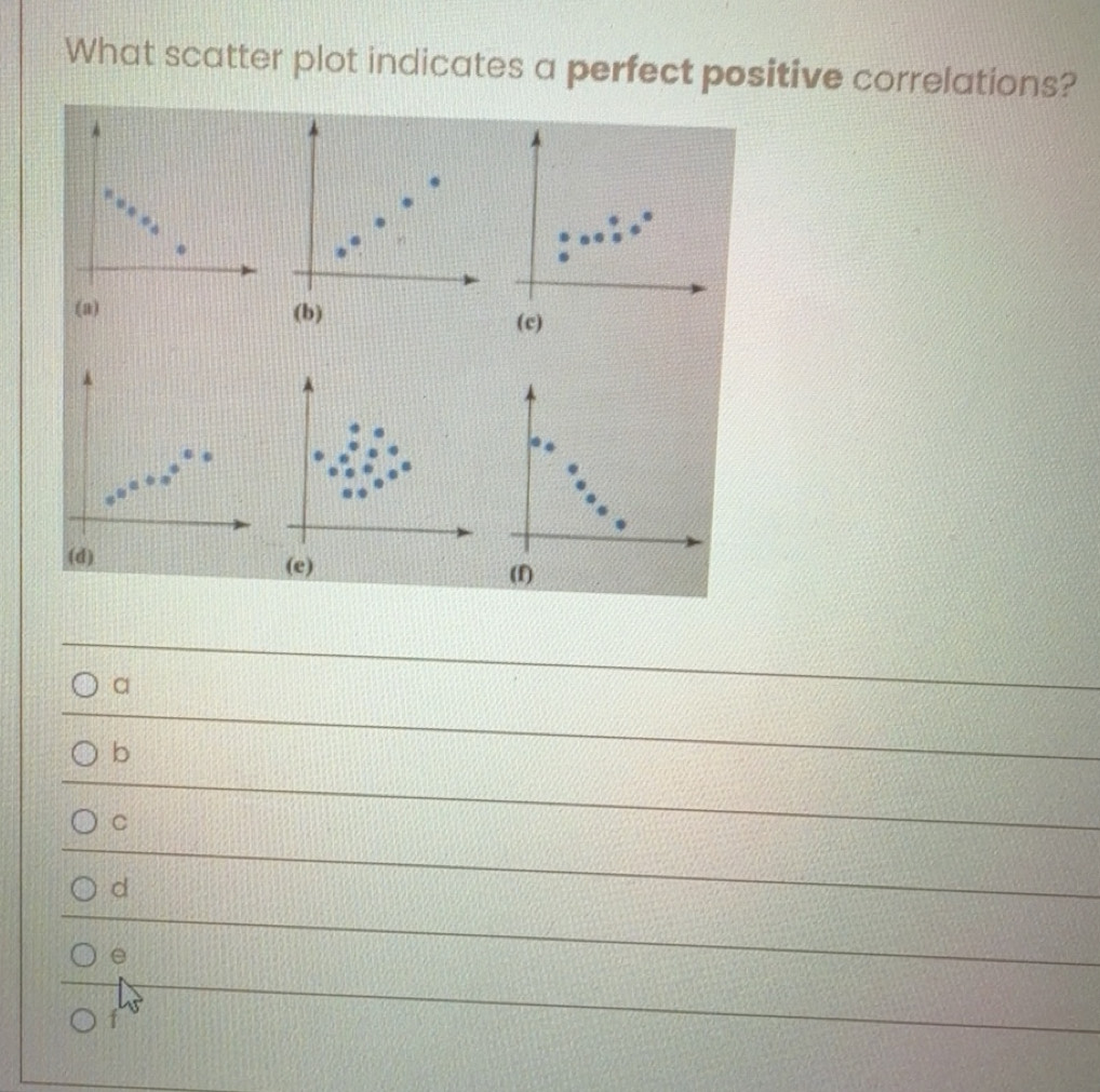 Solved: What scatter plot indicates a perfect positive correlations? (a ...