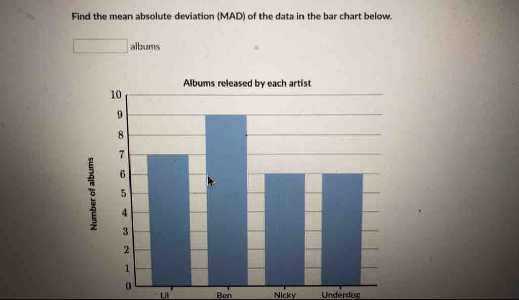 Solved: Find the mean absolute deviation (MAD) of the data in the bar ...
