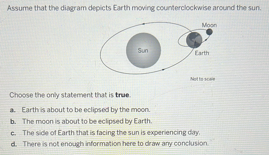 Solved: Assume that the diagram depicts Earth moving counterclockwise ...
