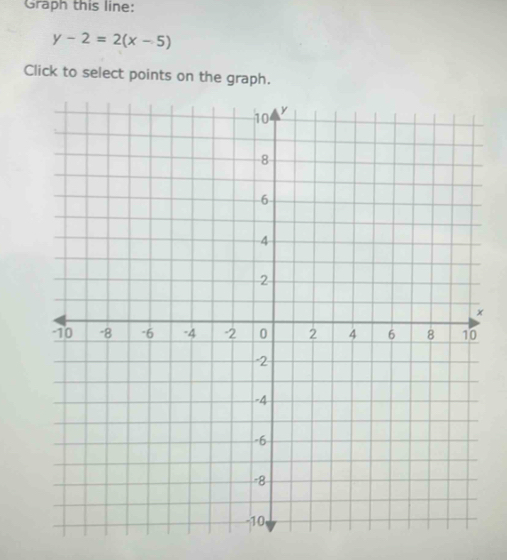 Solved: Graph this line: y-2=2(x-5) Click to select points on the graph ...