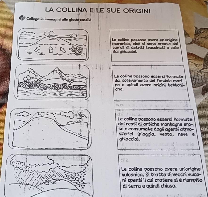Risolto:LA COLLINA E LE SUE ORIGINI @ Collega le immagini alle giuste ...