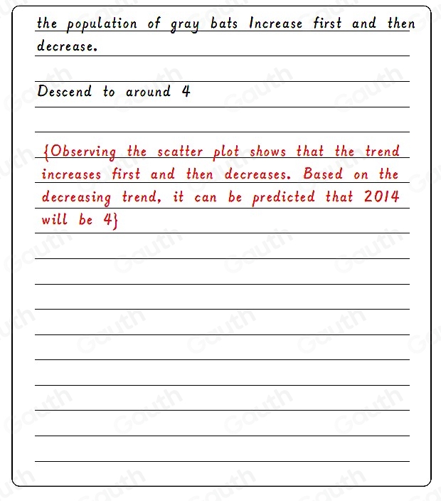 Solved: The scatter plot shows the population of gray bats in a forest ...