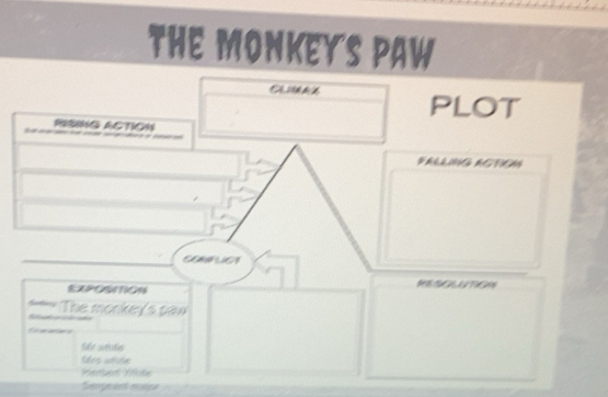 Solved: The Monkeys paw C PLOT --- RISING ACTION FALLING ACTIOM ...