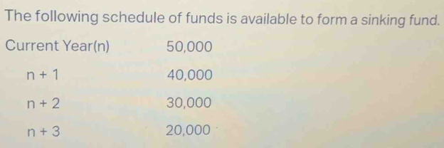 Solved: The following schedule of funds is available to form a sinking ...