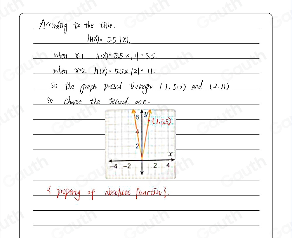 Solved: Which graph represents the function h(x)=5.5|x| ? 。 [Math]