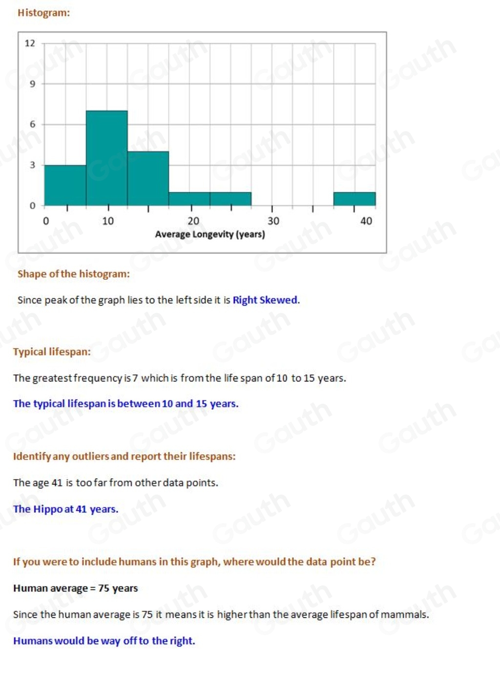 Solved: The table linked below shows the average lifespan for some mammals in years. Graph these ...