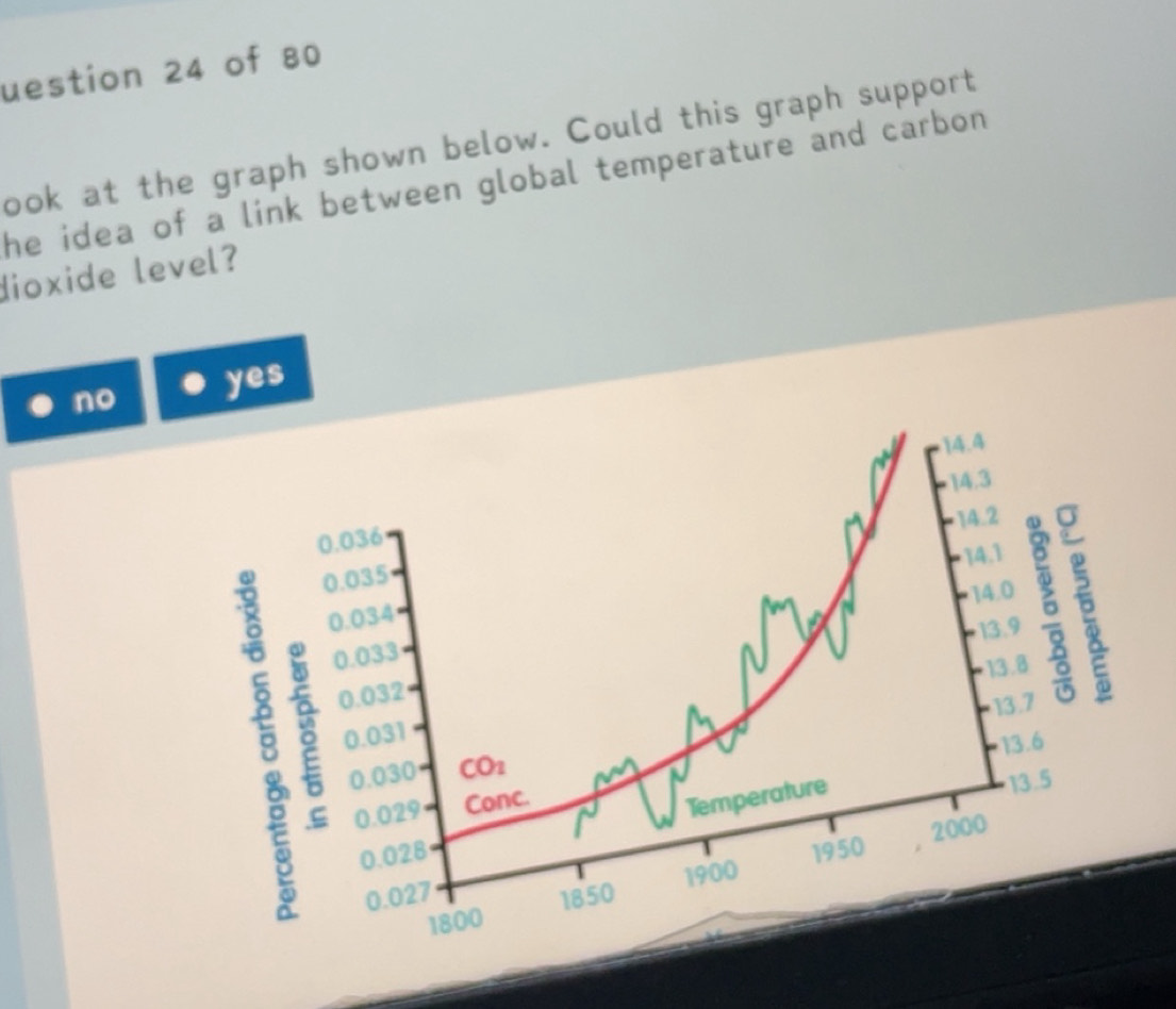 Solved: uestion 24 of 80 ook at the graph shown below. Could this graph ...