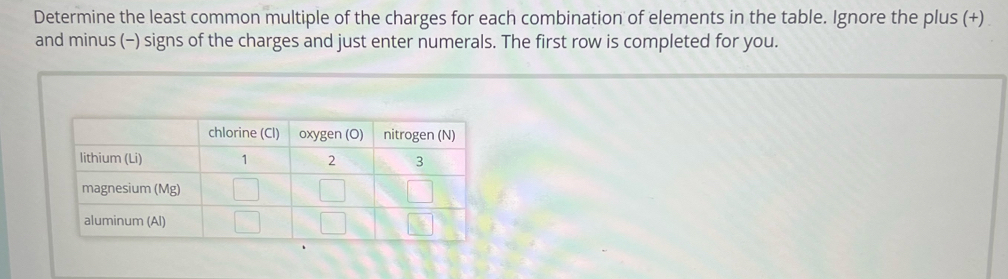 Solved: Determine the least common multiple of the charges for each ...