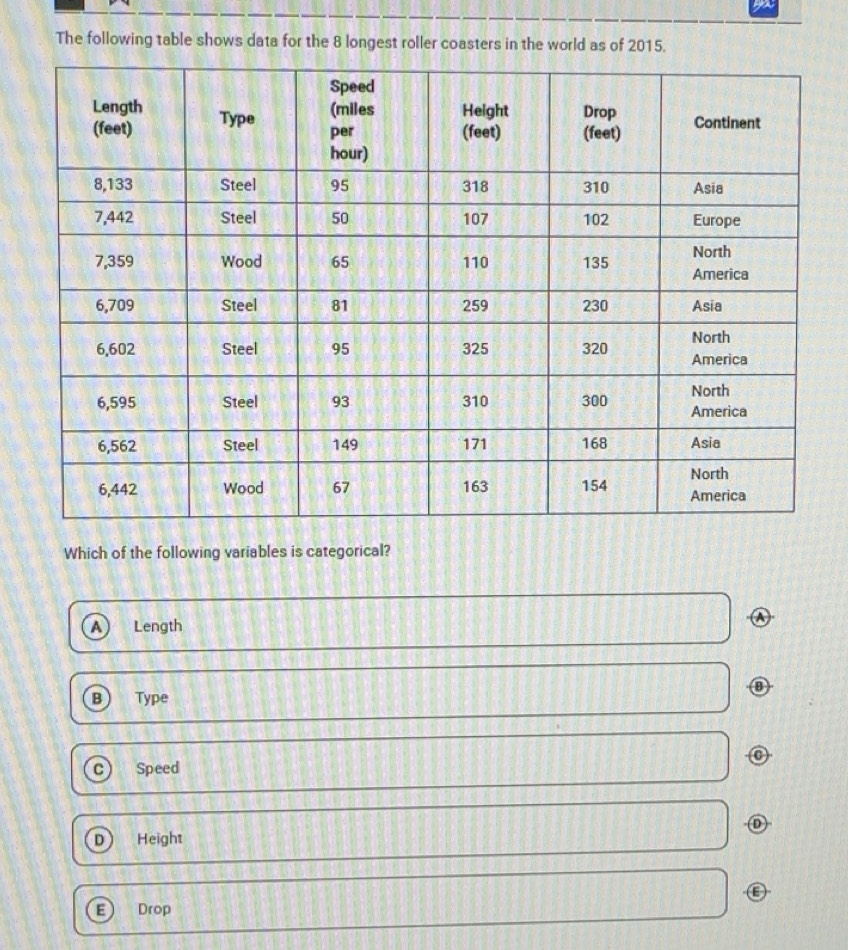 แก้ไขแล้ว:The following table shows data for the 8 longest roller ...