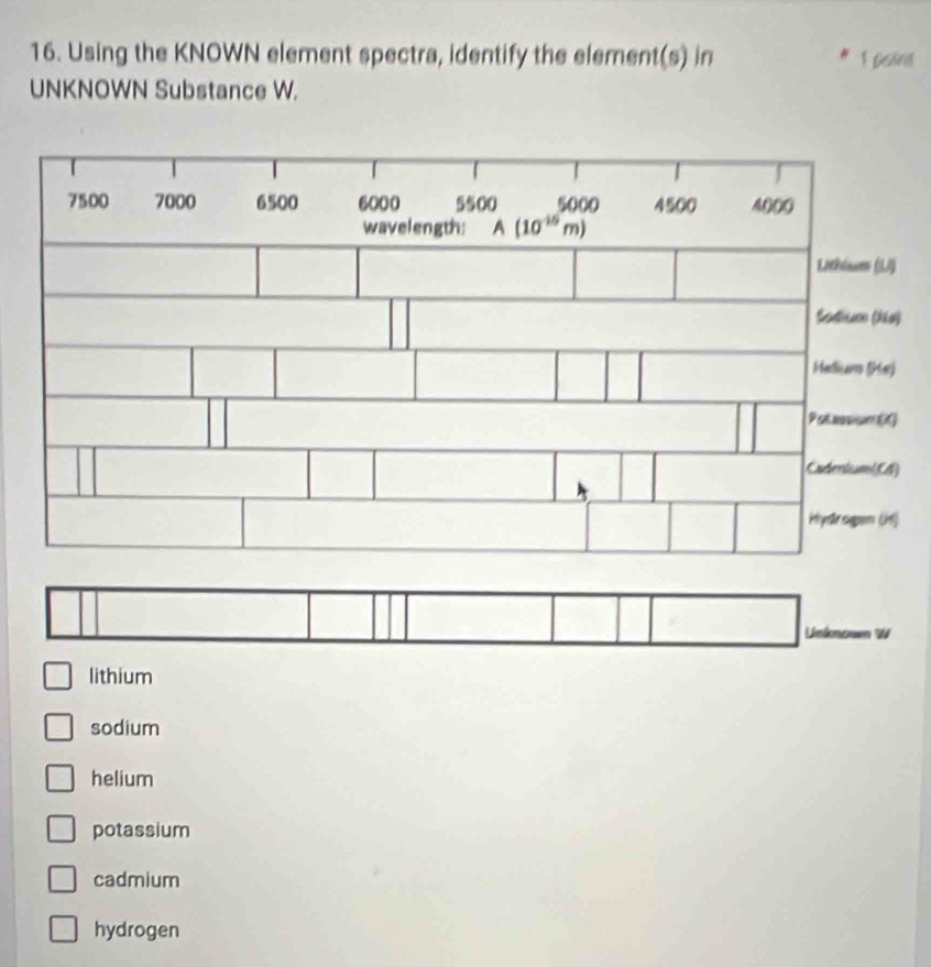 Solved: Using the KNOWN element spectra, identify the element(s) in # 1 ...