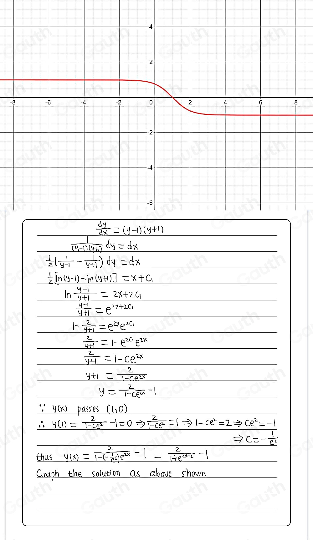 Solved: Solve dy/dx =(y-1)(y+1) if the solution passes through the ...
