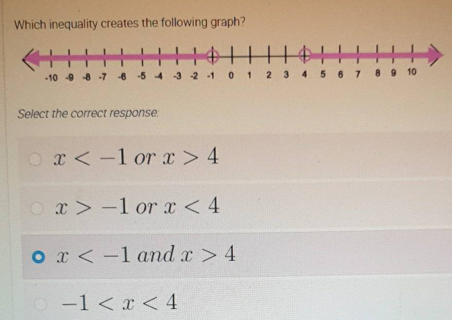 Solved: Which inequality creates the following graph? Select the ...