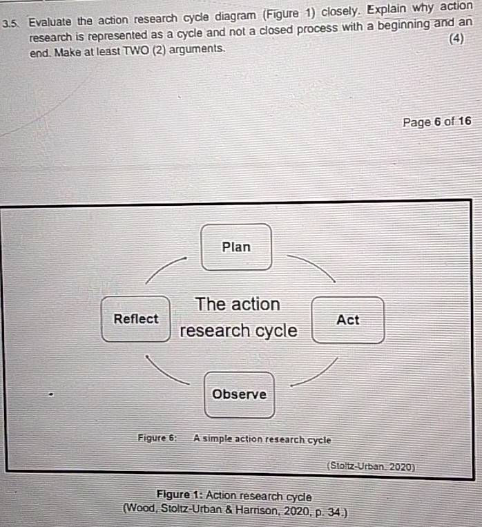 Solved: Evaluate the action research cycle diagram (Figure 1) closely ...