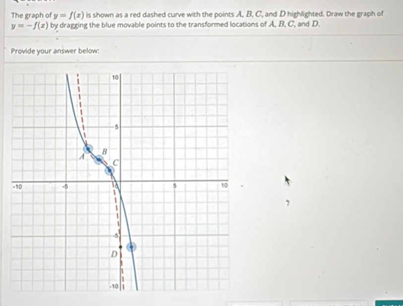 Solved: The graph of y=f(x) is shown as a red dashed curve with the ...