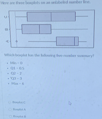 Solved: Here are three boxplots on an unlabeled number line. ω Which boxplot has the following ...