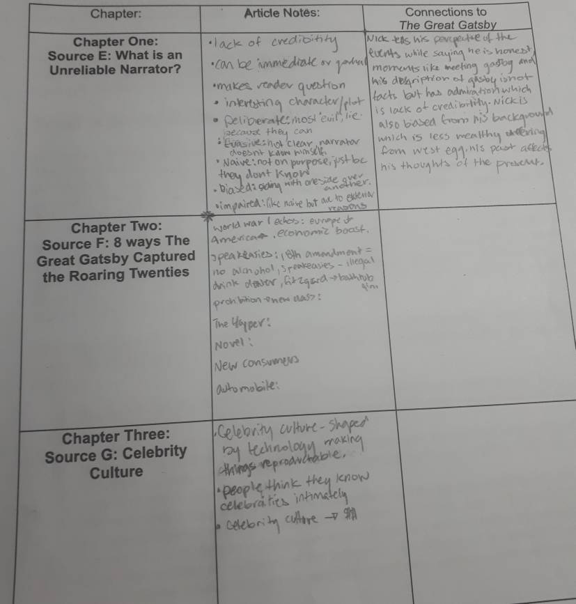 Gelöst:Chapter: Article Notes: Connections to The Great Gatsby