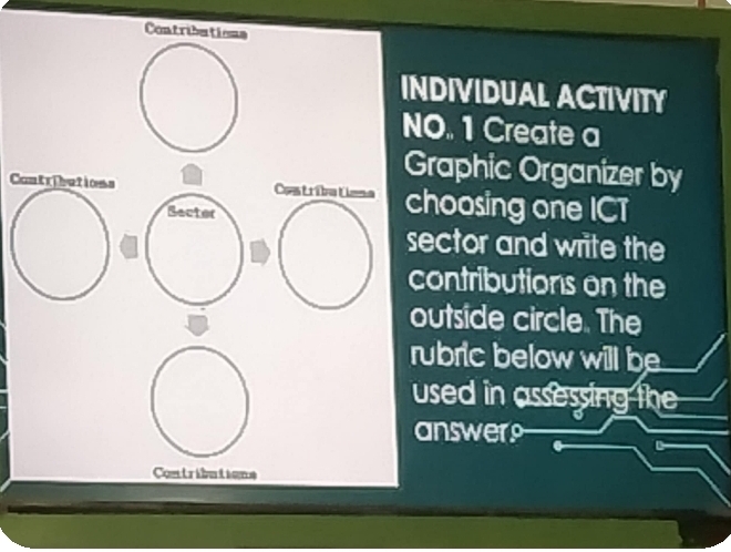 Solved: Contributions INDIVIDUAL ACTIVITY NO. 1 Create a Graphic ...