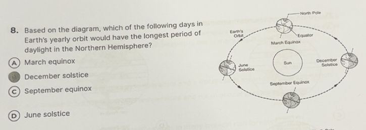 Solved: Based on the diagram, which of the following days in Earth's ...