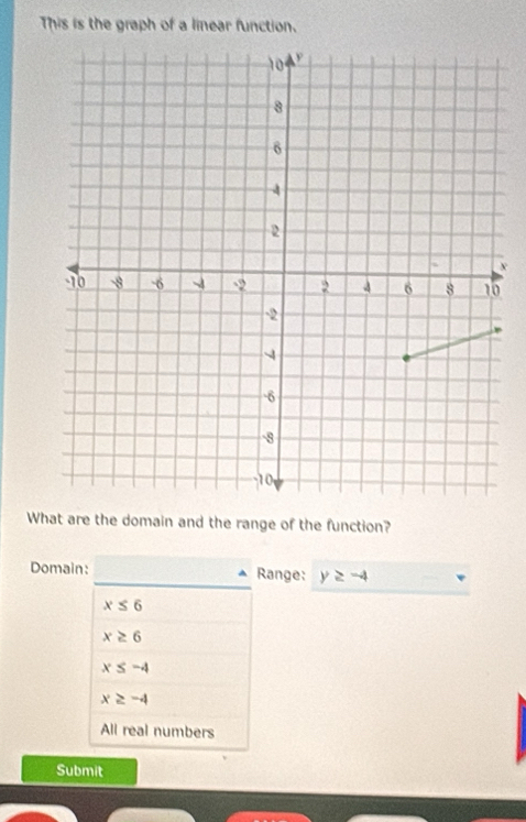Solved: This is the graph of a linear function. 10 8 6 4 2 x 10 -8 -6 -2 2 4 6 8 10 -2 -6 8 10 ...