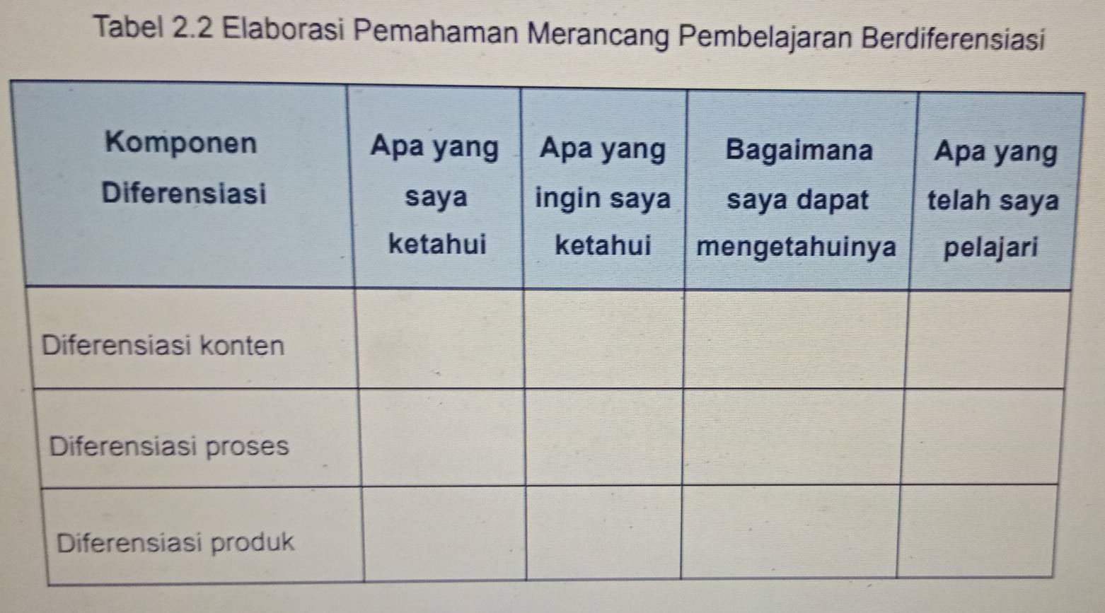 Telah dijawab:Tabel 2.2 Elaborasi Pemahaman Merancang Pembelajaran ...