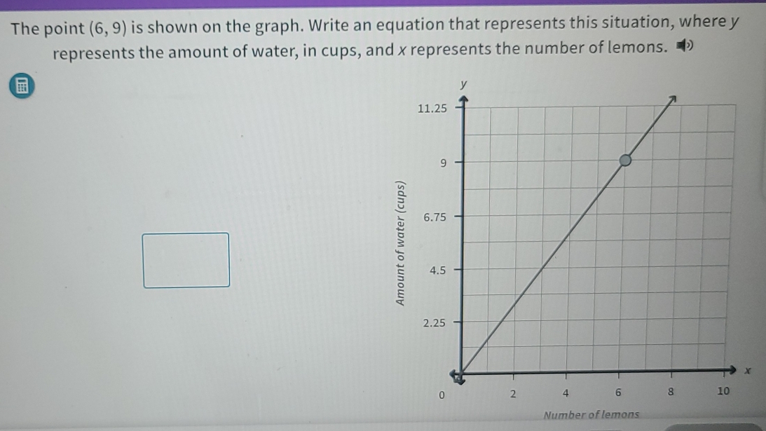 Solved: The point (6,9) is shown on the graph. Write an equation that ...