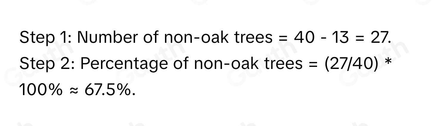 Solved: of the 40 trees in a park are oak trees. What percentage of the ...