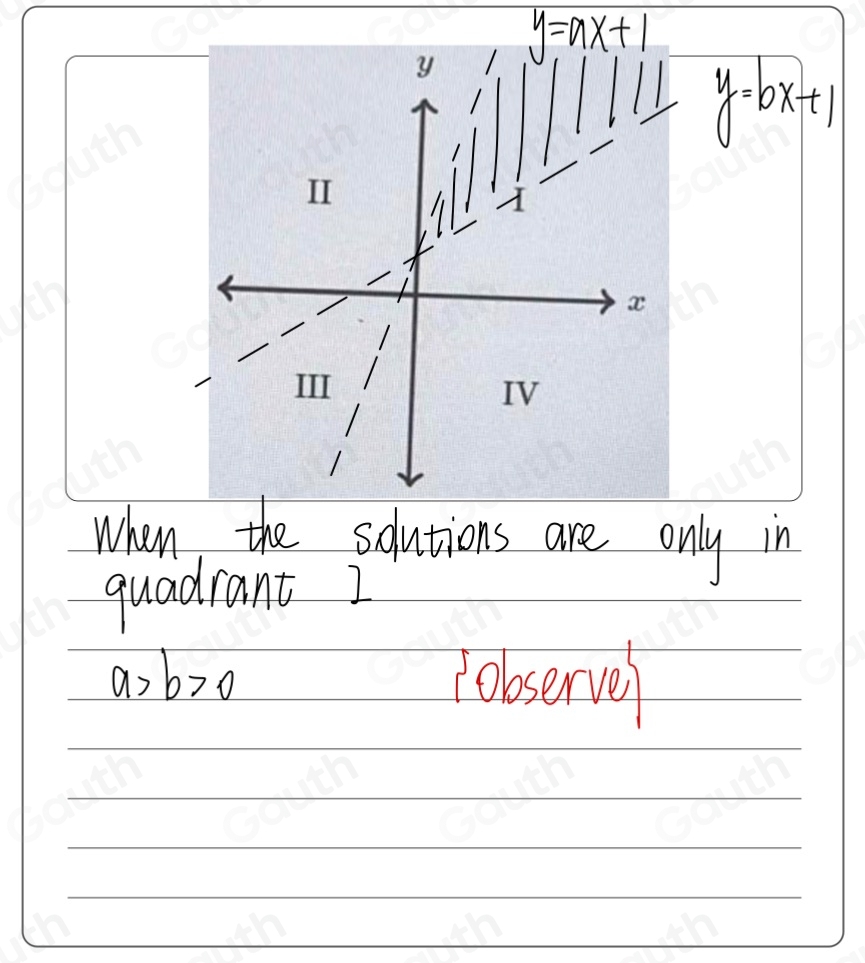 Solved: In the xy -plane, if the solutions to the system of ...