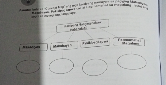 Solved: Panuto: isulat sa 'Concept Map' ang mga kaisipang namayani sa ...