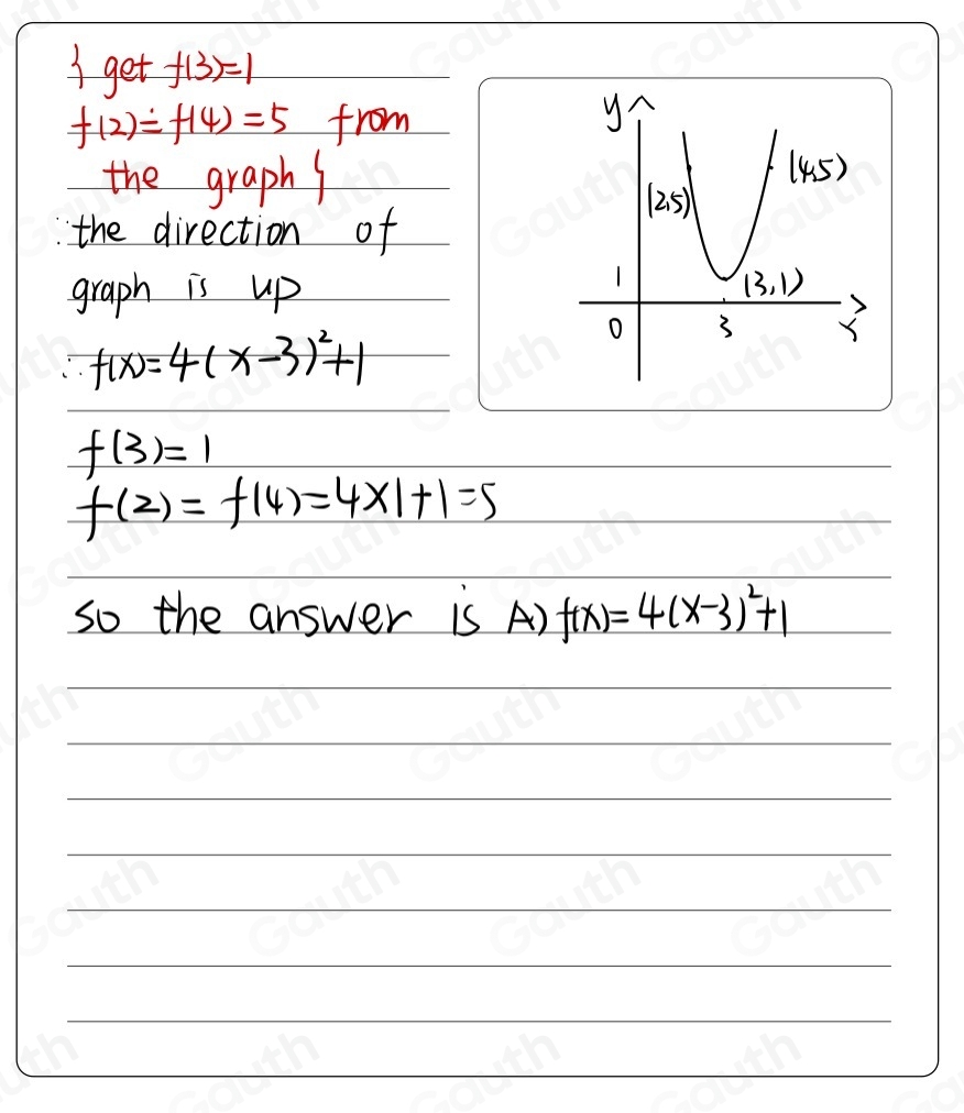 Solved: The graph of the function f in the xy- plane above is a ...