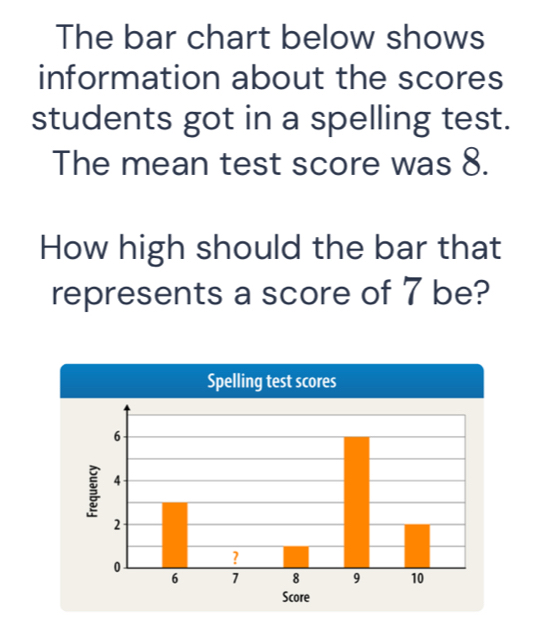 Solved: The bar chart below shows information about the scores students ...