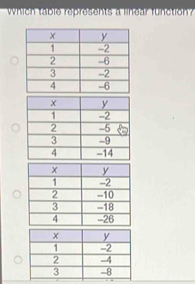 Solved: which table represents a linear function? [Math]