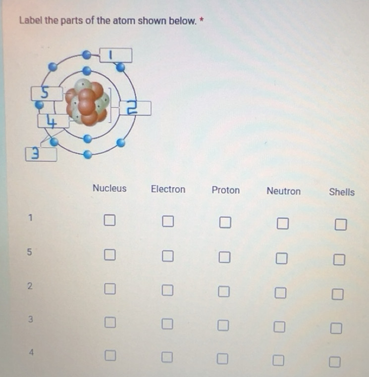 Solved: Label the parts of the atom shown below. * Nucleus Electron ...
