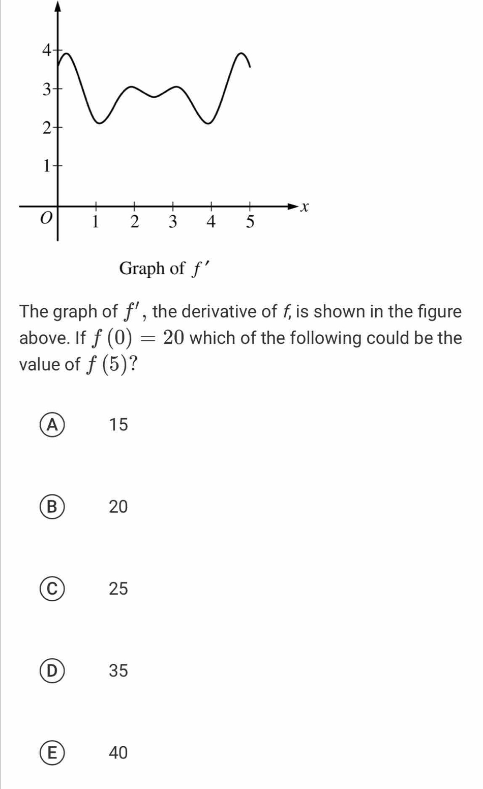 The graph of f' , the derivative of f, is shown in the figure above. If ...