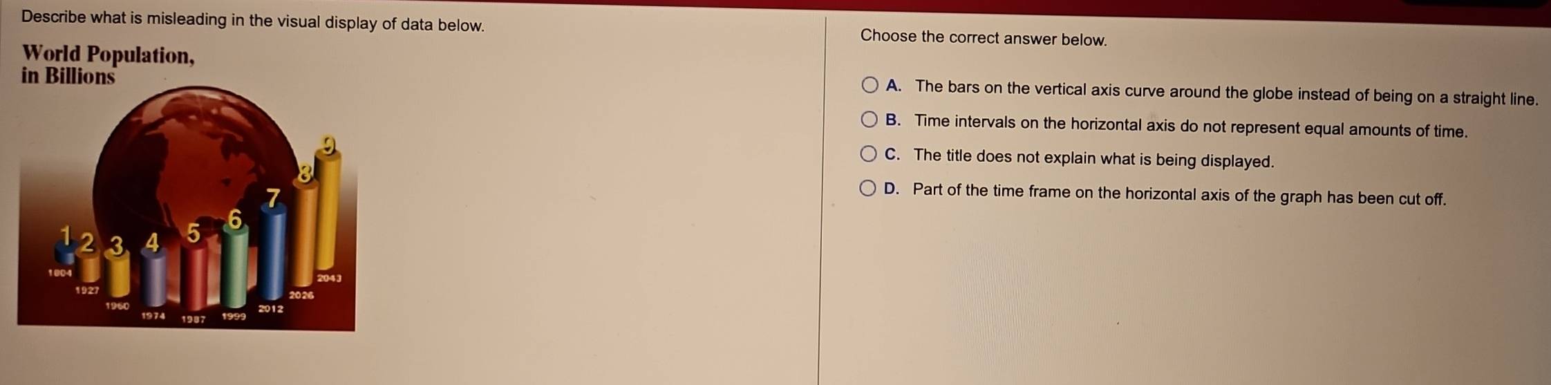 Solved: Describe what is misleading in the visual display of data below ...