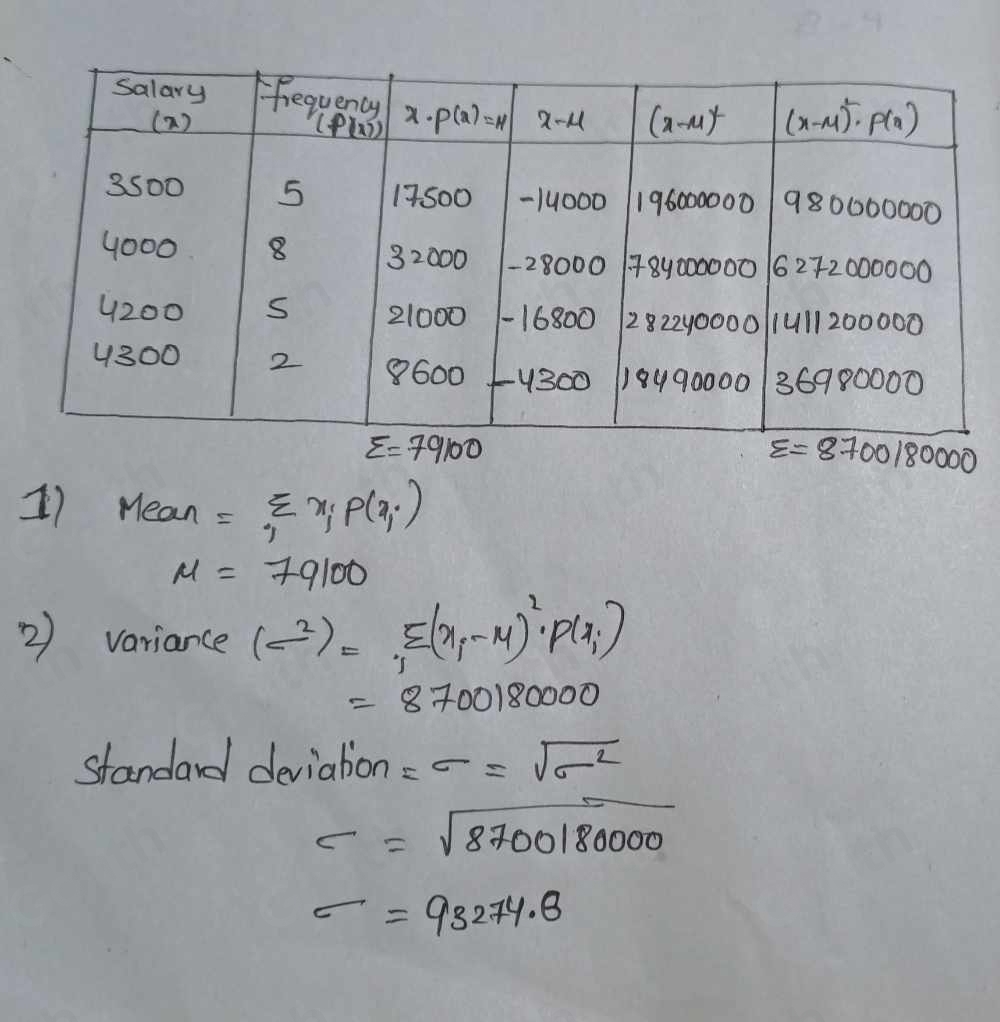 Solved: Given: The frequency table of the monthly salaries of 20 people is shown below. salary ...