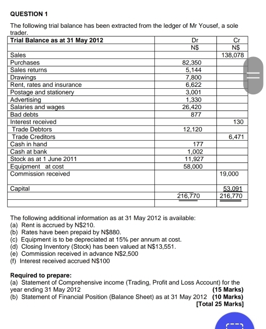 Solved: The following trial balance has been extracted from the ledger ...