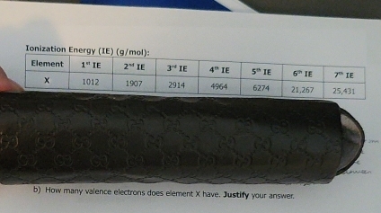 Solved: Ionization Energ b) How many valence electrons does element X ...