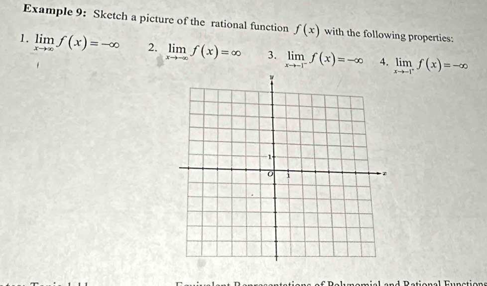 Solved: Example 9: Sketch a picture of the rational function f(x) with ...