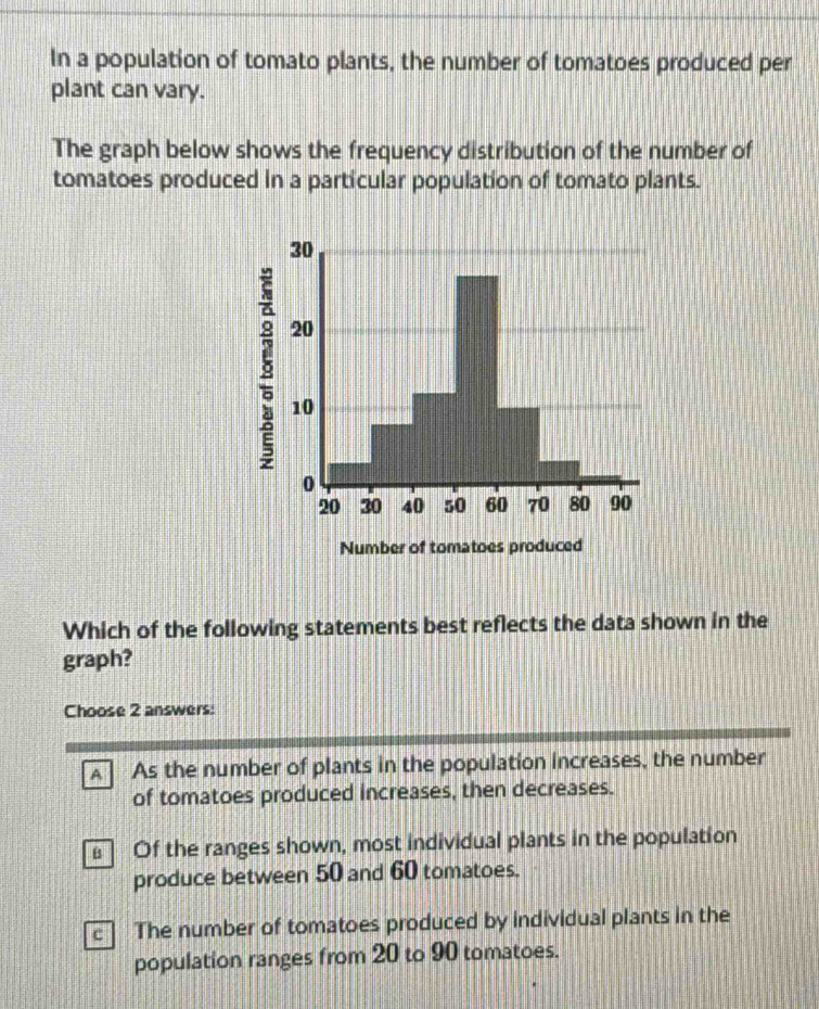 Solved: In a population of tomato plants, the number of tomatoes ...