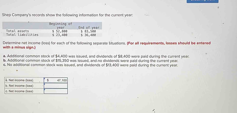 Solved: Shep Company's records show the following information for the ...