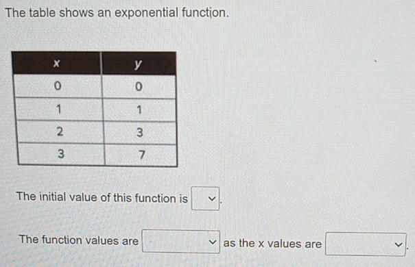 Solved: The table shows an exponential function. The initial value of this function is . The fu ...