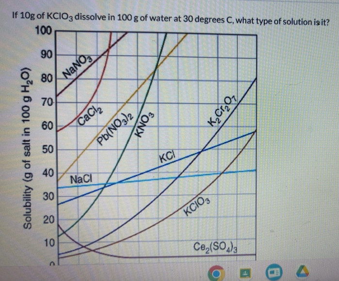 Solved: If 10g of KClO_3 dissolve in 100 g of water at 30 degreesf ...