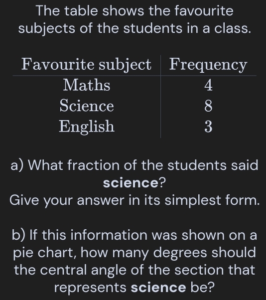 Solved: The table shows the favourite subjects of the students in a ...
